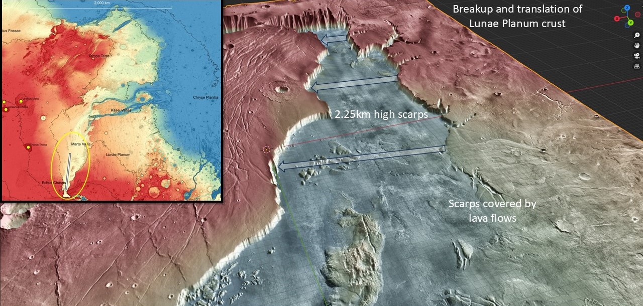 Tharsis Inflation – Mars Geomorphology